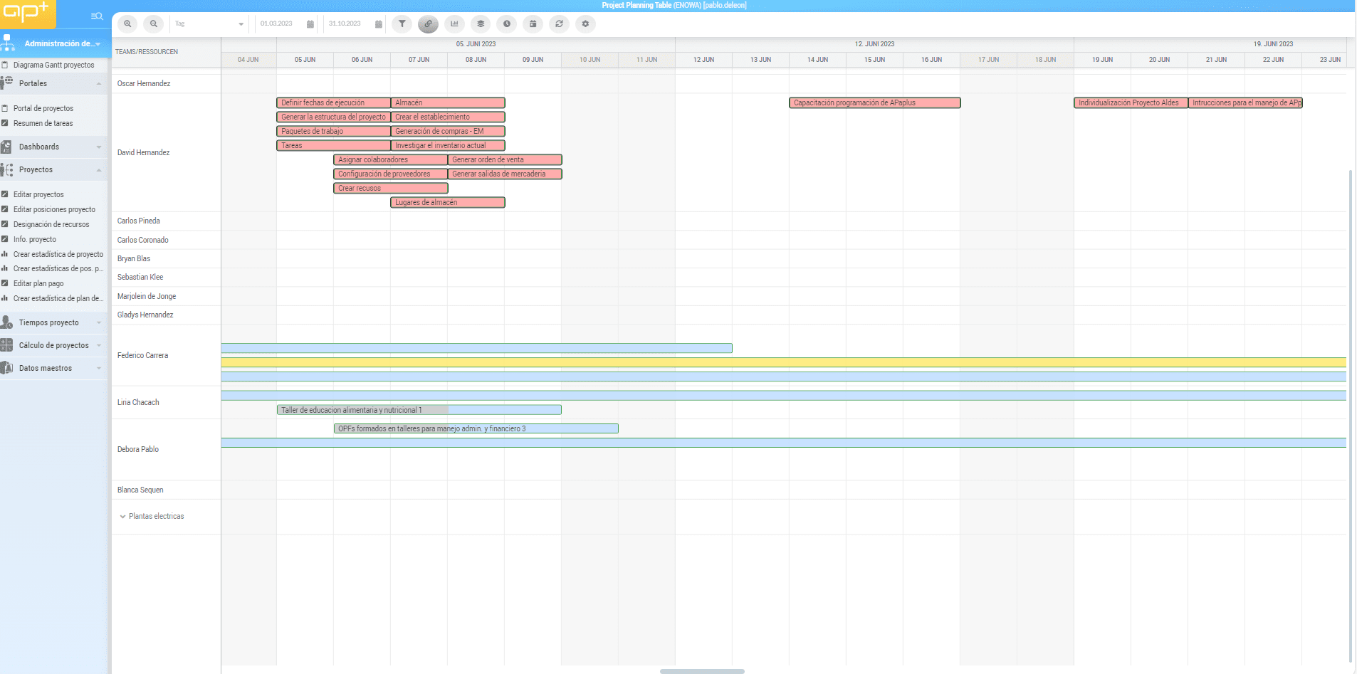 Proyectos industriales y presupuesto – APplus-ERP de Asseco